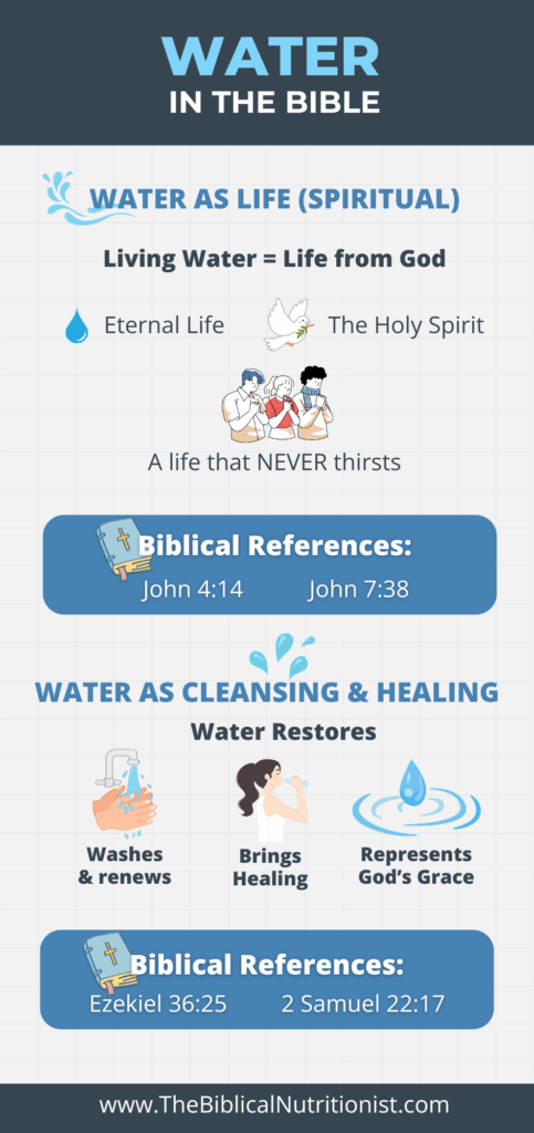 Water in the Bible: The Physical and Spiritual Power of Hydration
