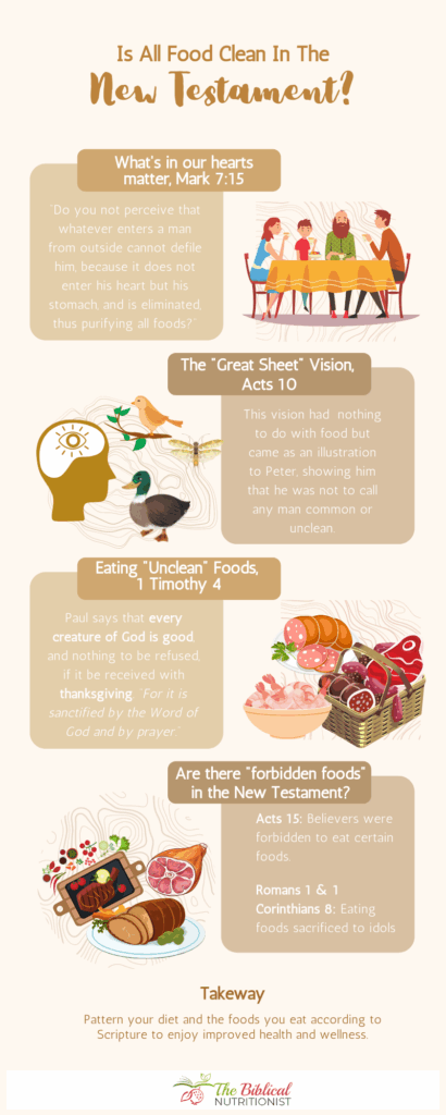 Is All Food Clean in the New Testament?