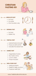 Christian Fasting 101: Meaning, Scriptures, and How to Start